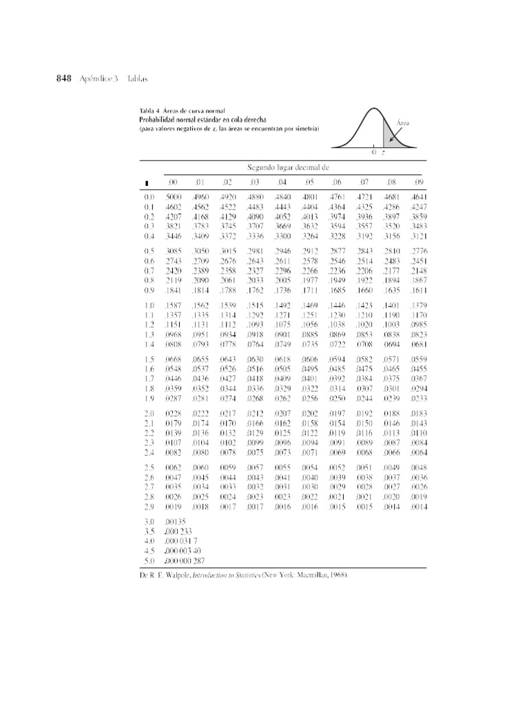Tabla Curva Normal | PDF