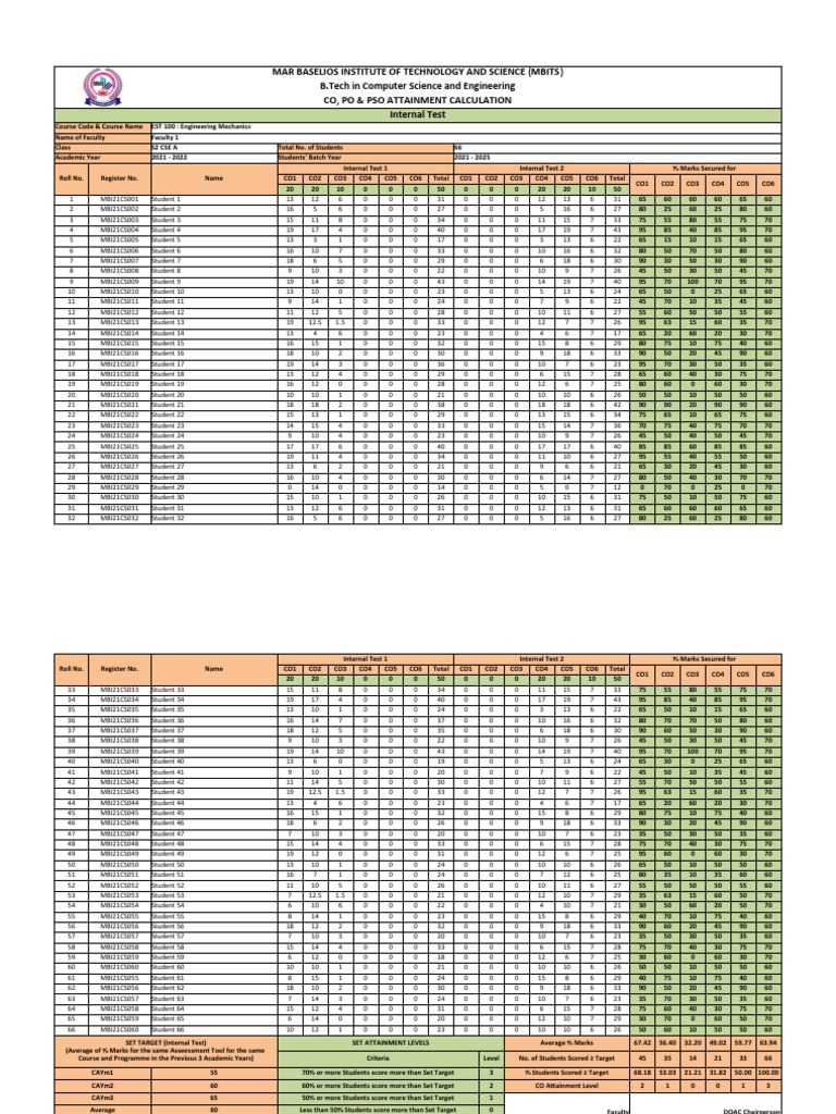 6 Modules CO & PO Attainment Calculation - EST130 S1 ECE 2022-26 Batch ...