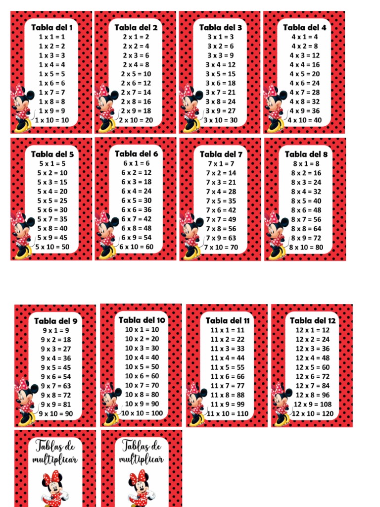 TABLAS DE MULTIPLICAR MINNIE MOUSE 9x6 | PDF