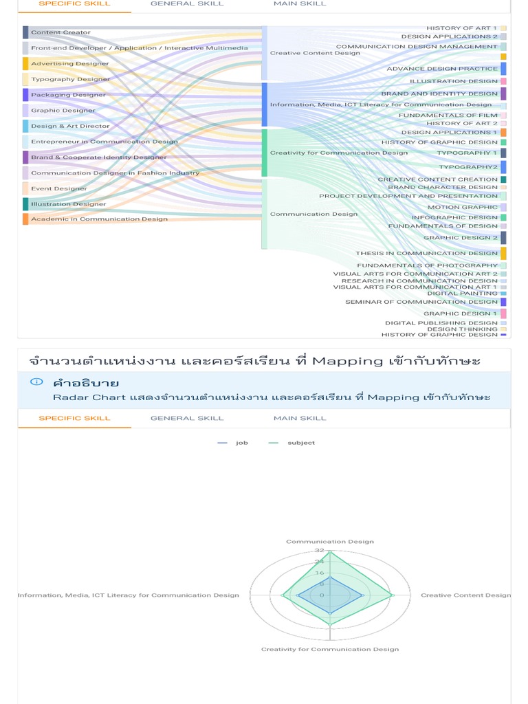 Mapping Skill PDF | PDF