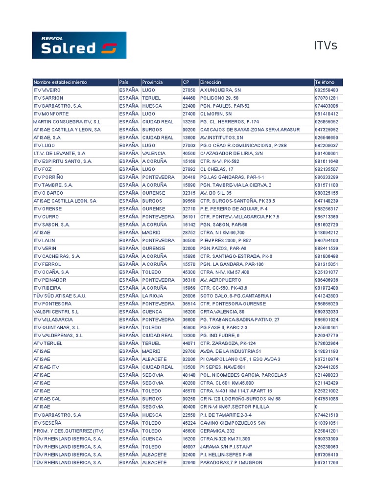 Listado ITV España | PDF | Red de televisión