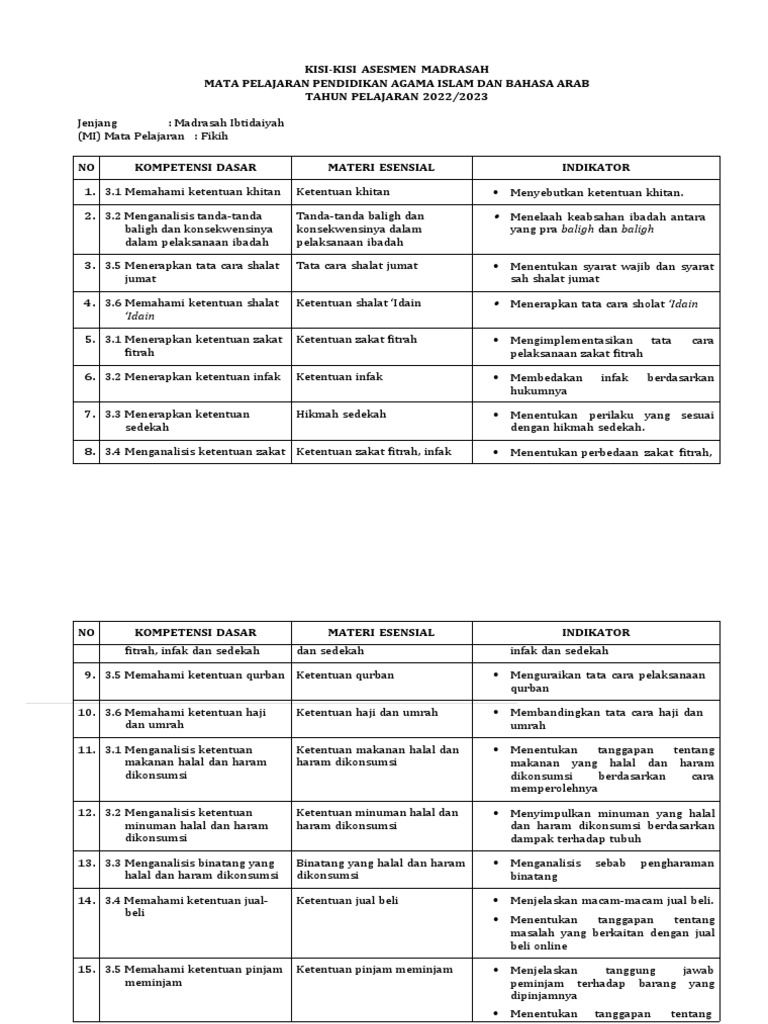 Kisi2 AM 2023 FIQIH | PDF