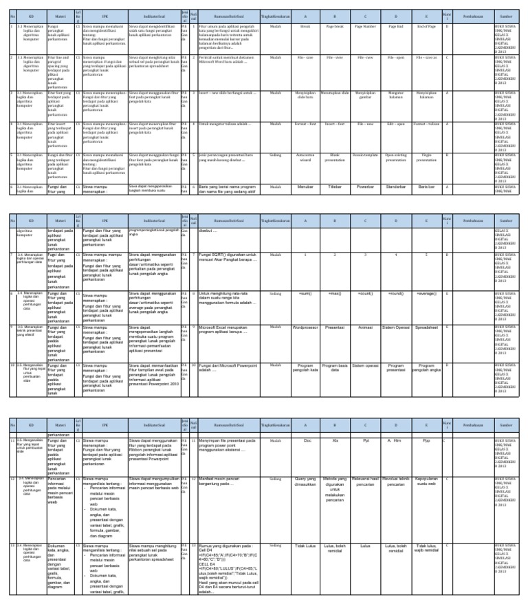 Master Soal SIMDIG | PDF