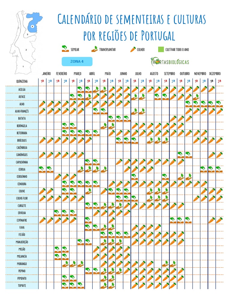 Calendario de Sementeiras e Culturas Por Regioes de Portugal 4 | PDF ...