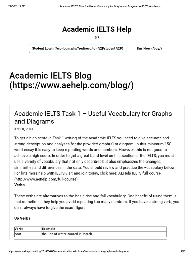 Academic IELTS Task 1 - Useful Vocabulary For Graphs and Diagrams ...