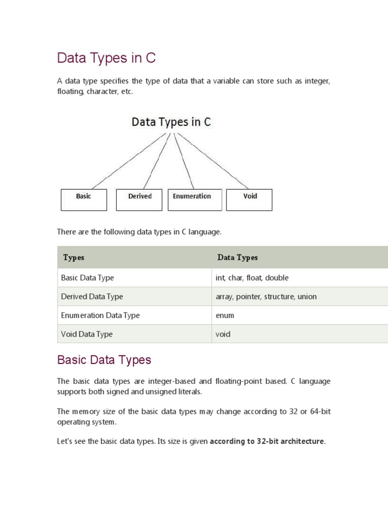 Data Types in C | PDF | Data Type | Integer (Computer Science)
