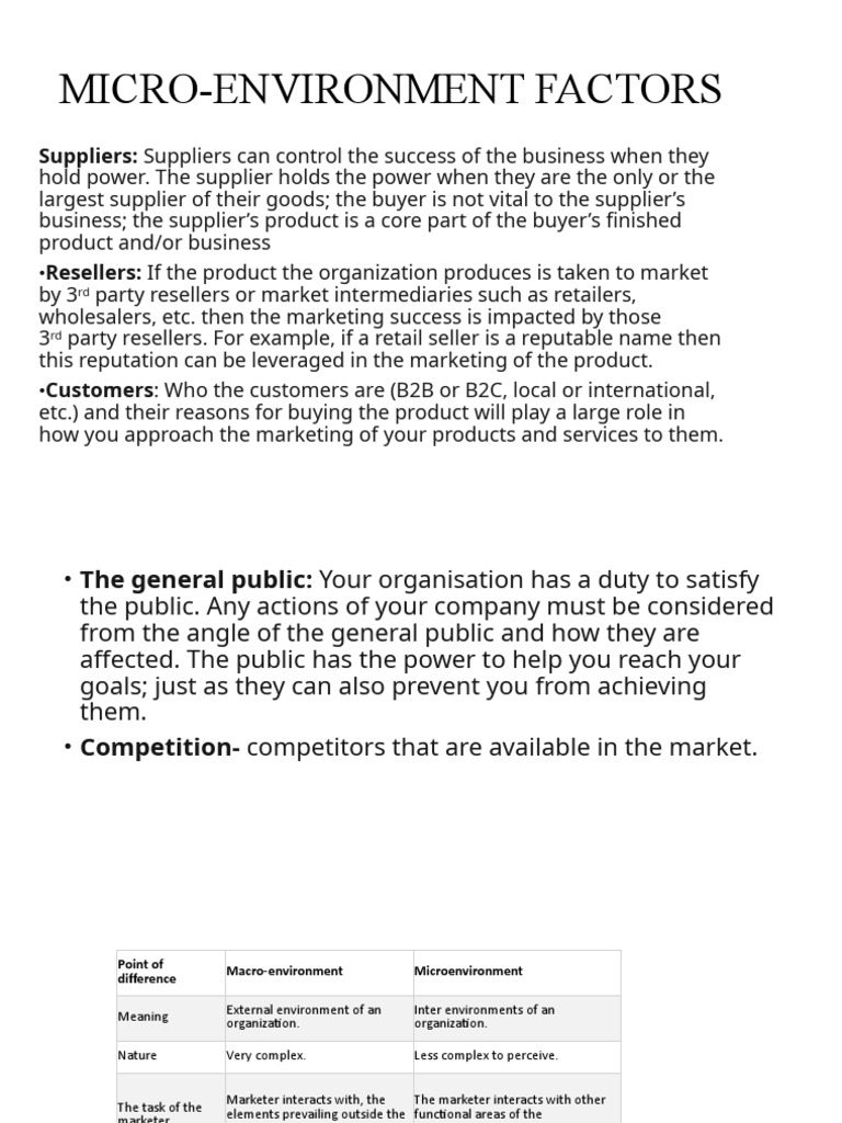 Understanding Micro and Macro Environment Factors | PDF | Marketing ...