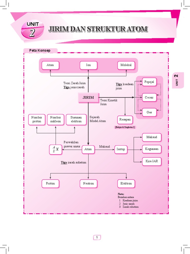Kimia Bab 2 PDF | PDF