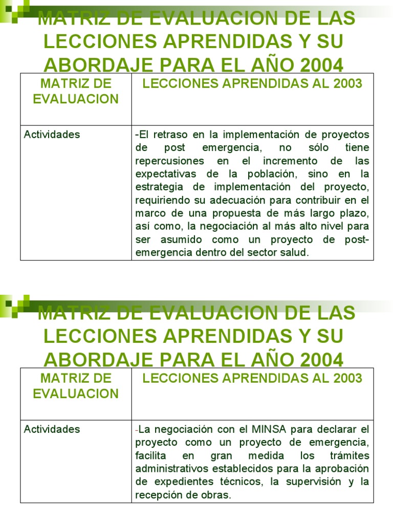 Matriz de Lecciones Aprendidas | PDF | Evaluación