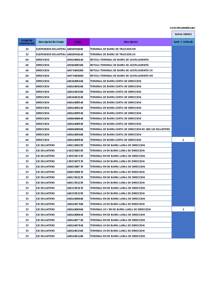 Desarrollo de Producto - Terminales de Direccion | PDF | Eje ...