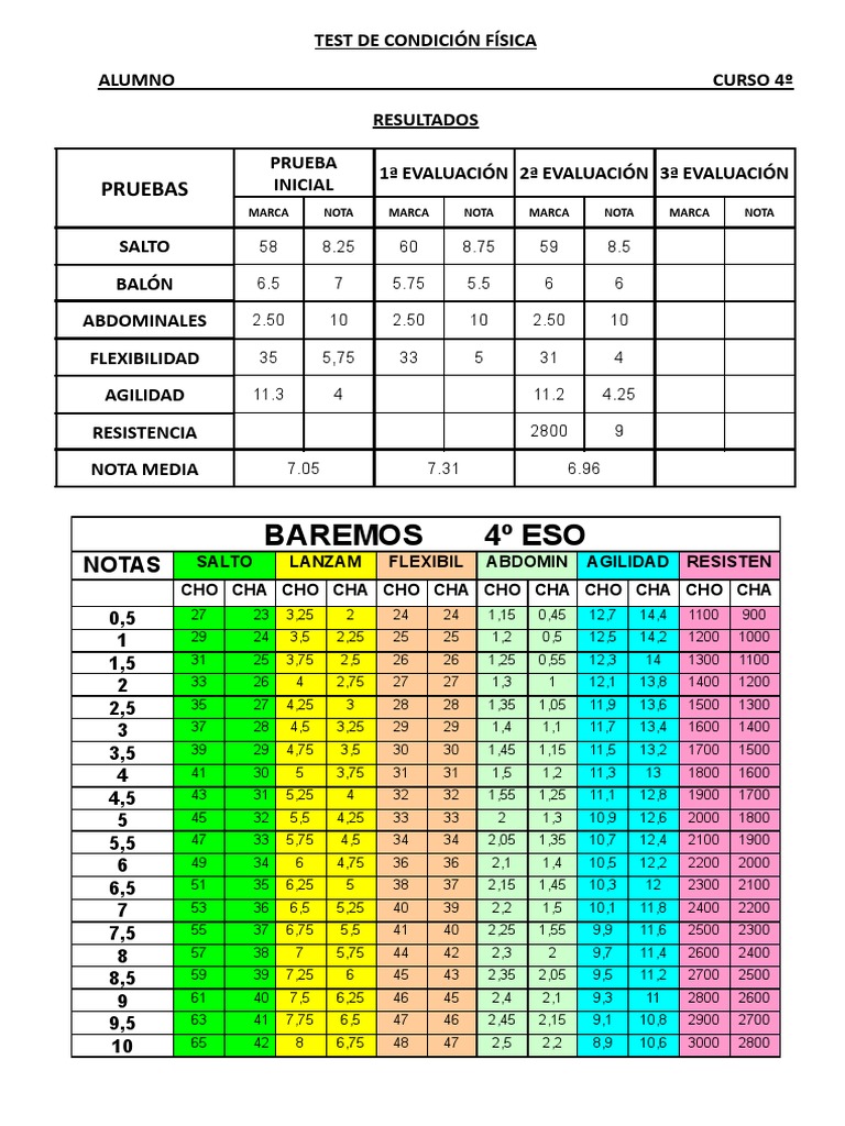 Baremos 4º Eso: Pruebas | PDF