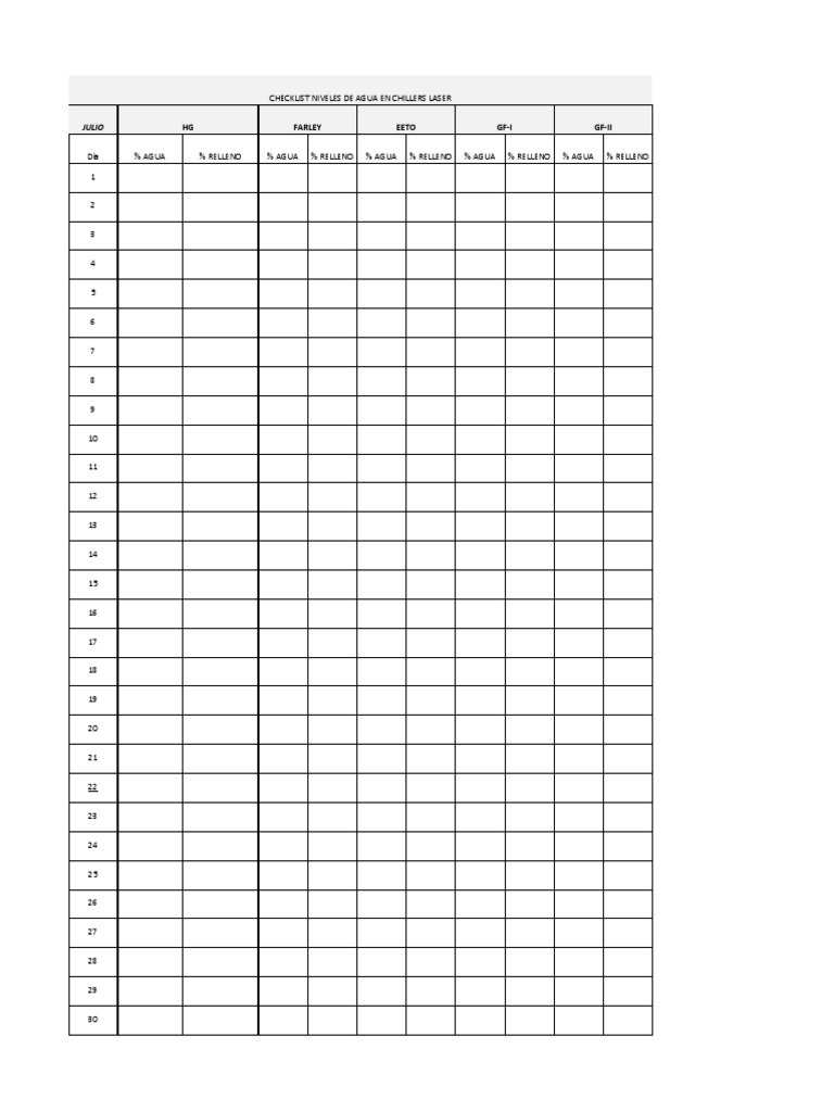 Checklist Chillers | PDF