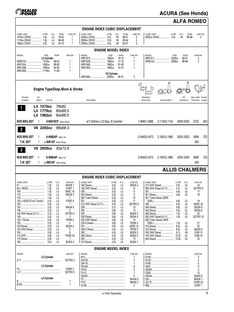 Engine Specifications and Models Index | PDF | V6 Engine | Systems ...