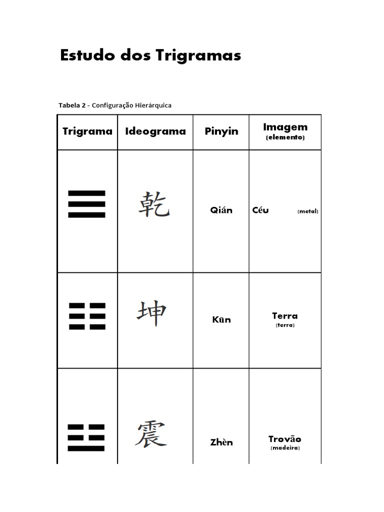 Estudos Dos Trigramas | PDF | Yin e Yang | Sol