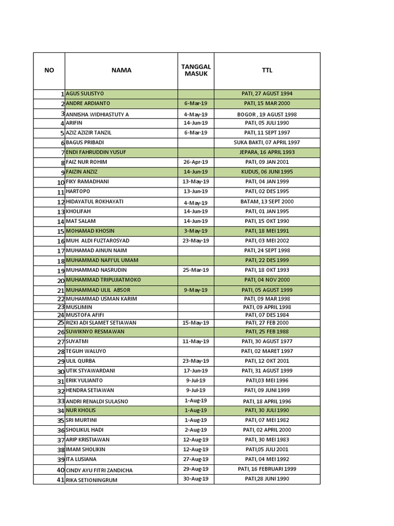 Karyawan Cas | PDF | Building Materials | Building Engineering