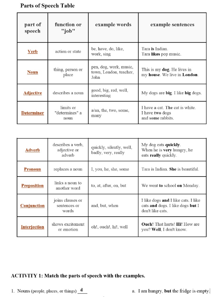 1ST MODULE - ALPHA INTENSIVE WRITING Material - Week 1 | PDF | Language Mechanics | Linguistics