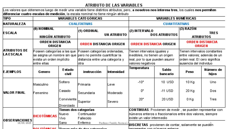 Sesión 4 Atributo de Las Variables | PDF | Nivel de medida | Science