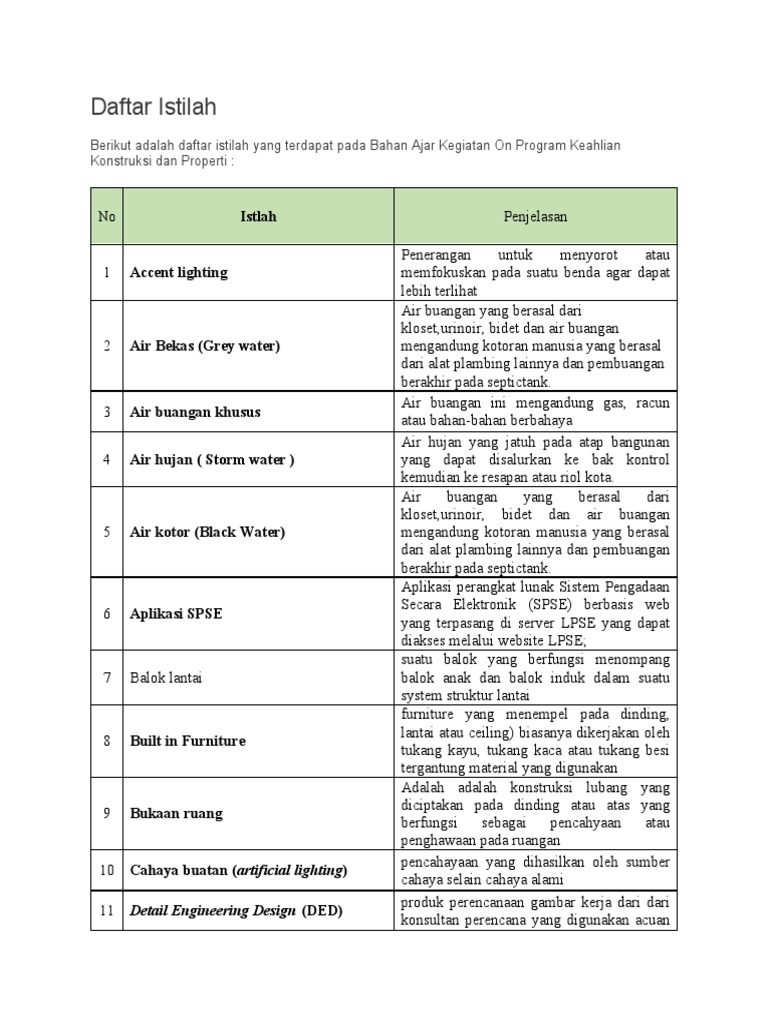 Daftar Istilah | PDF