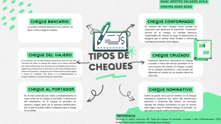Tipos de Cheques | PDF | Cheque | Bancos