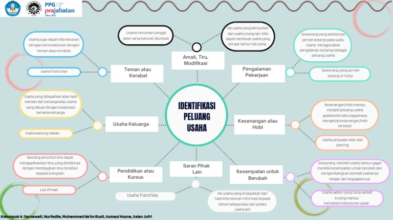 Topik 2 Infografis Ruang Kolaborasi PDF | PDF
