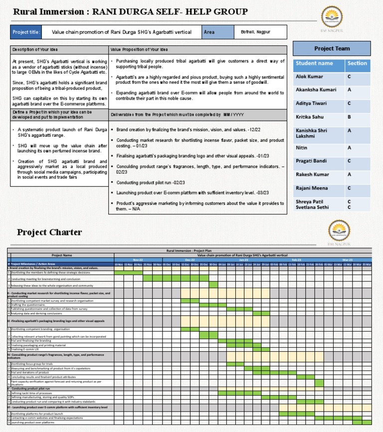 Group 7 - Rural Immersion Phase 2 - PMP | PDF | Brand | Business