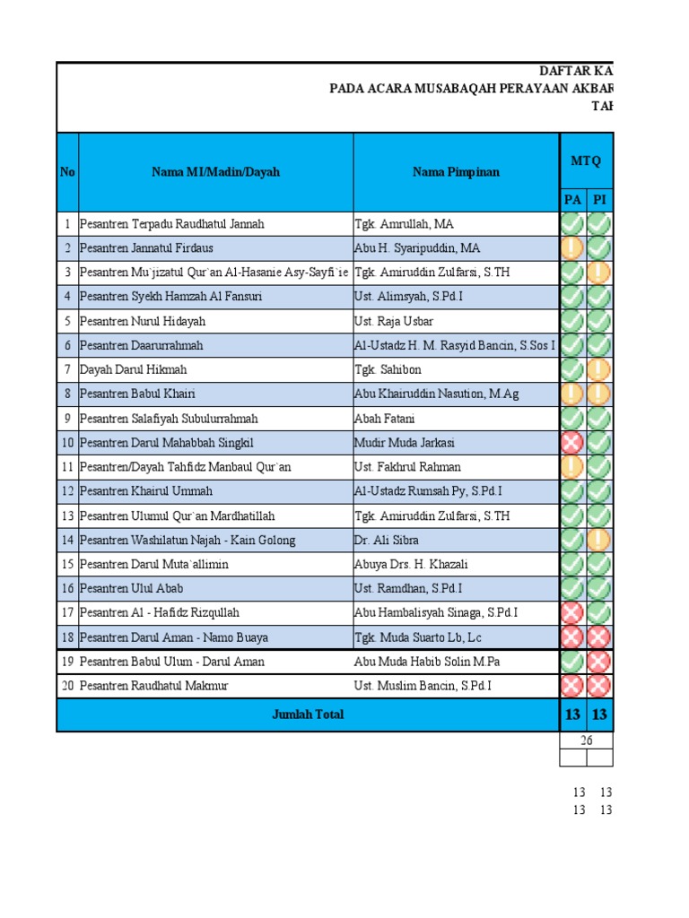 Daftar Piagam | PDF