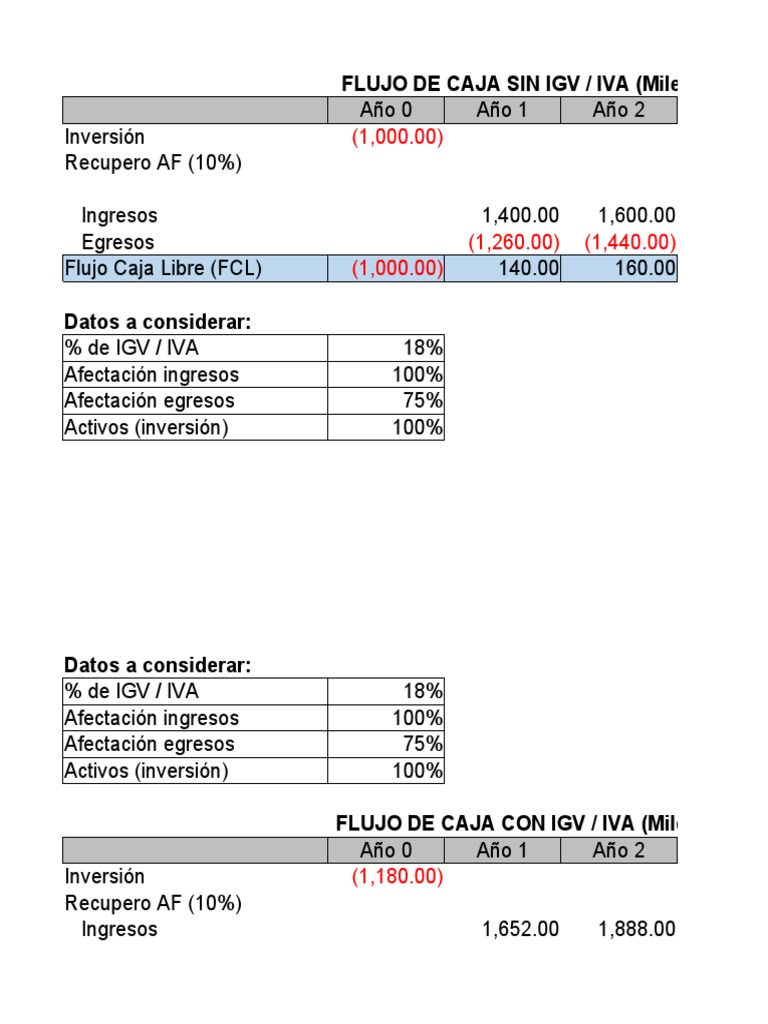 Flujo de Caja Sin Igv / Iva (Miles Soles) | PDF | Dinero | Economía Financiera