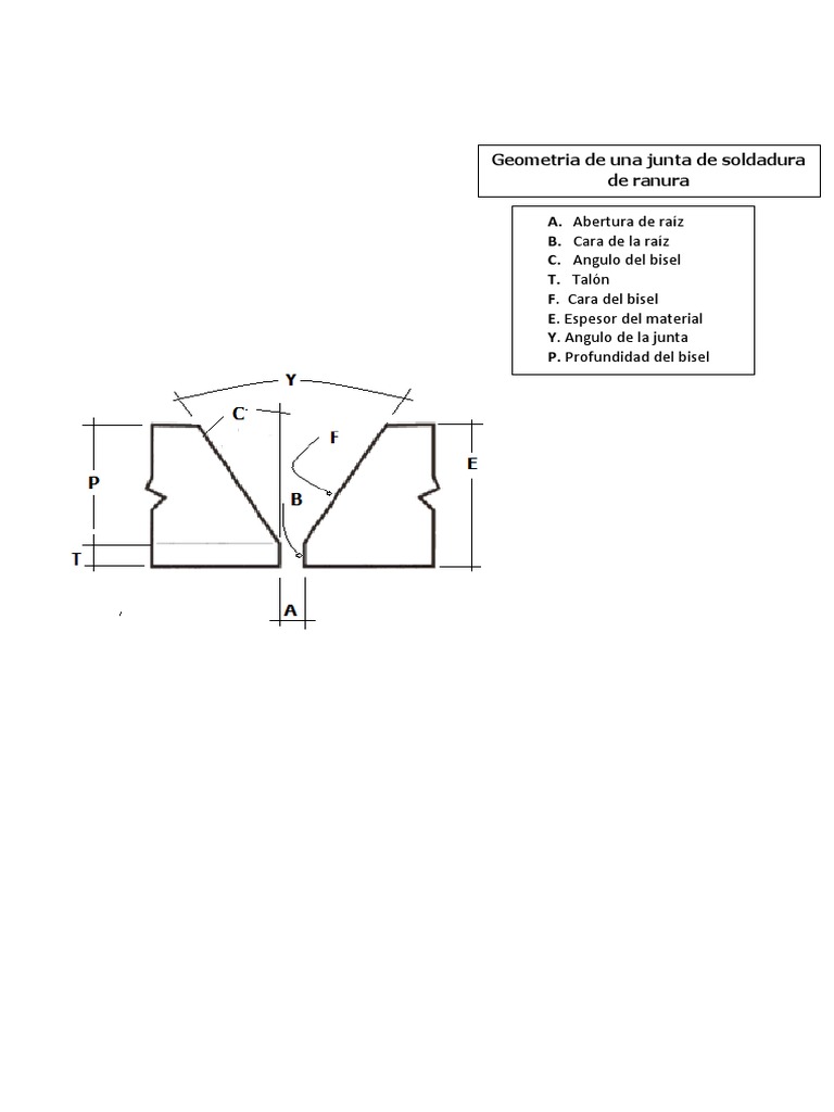 Scwi Geometria de Los Cordones de Soldadura | PDF