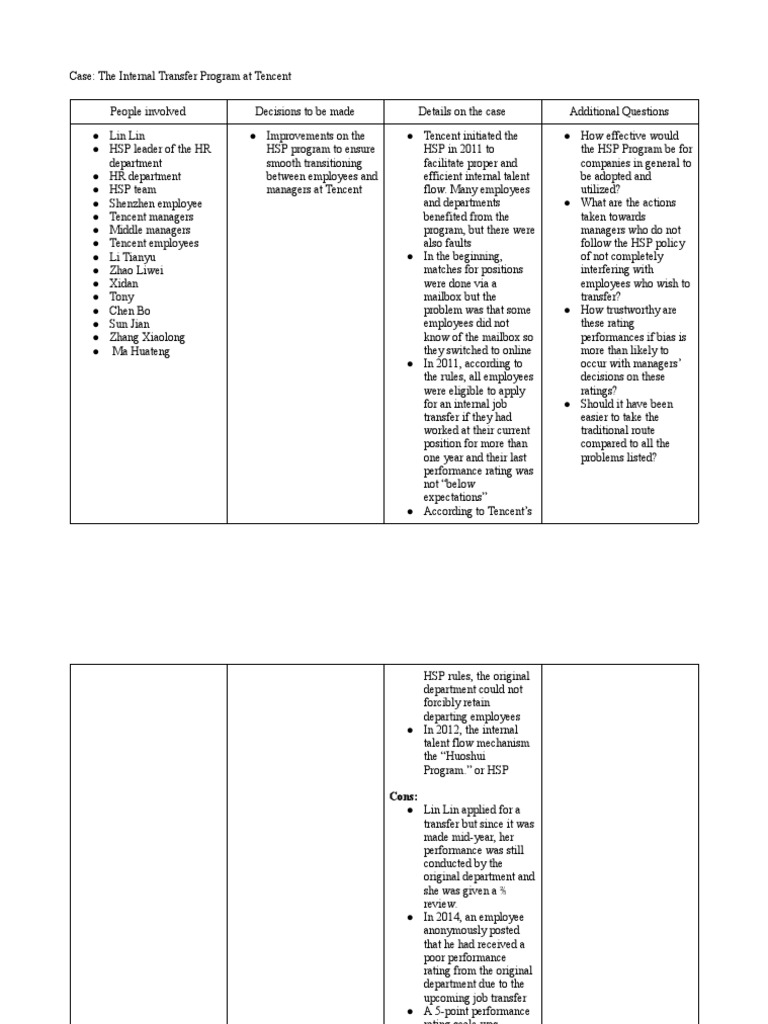 Case Prep The Internal Transfer Program at Tencent | PDF | Goal | Business