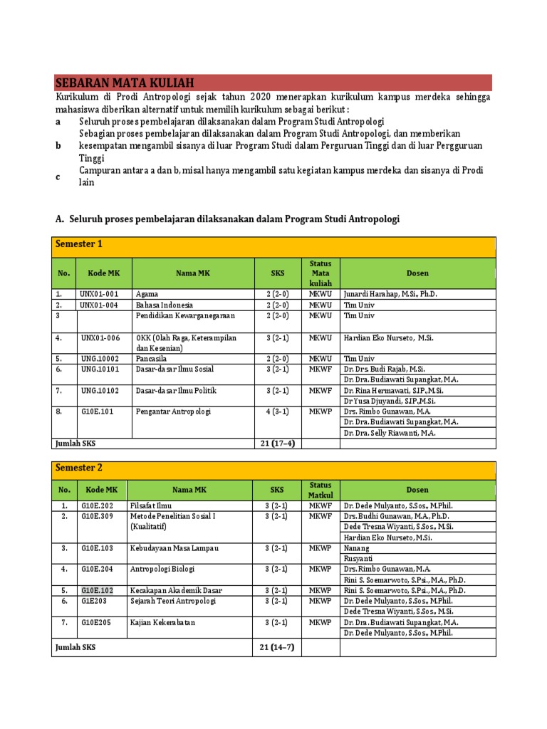 Sebaran Mata KULIAH | PDF
