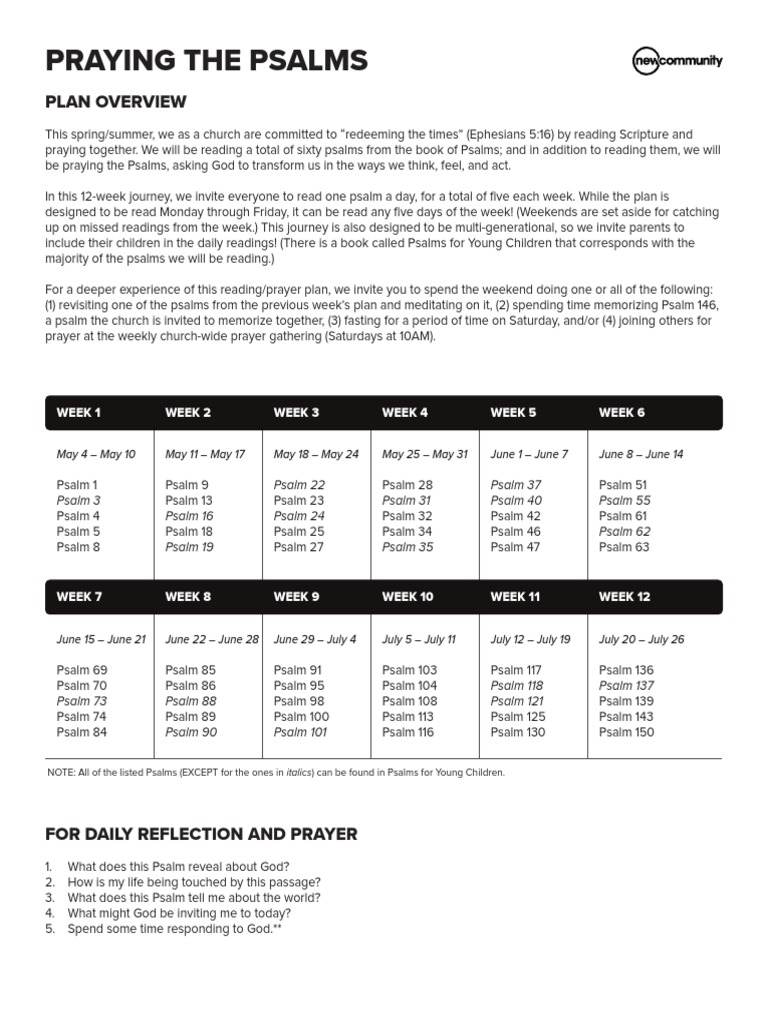 Praying The Psalms PDF | Download Free PDF | Psalms | Prayer
