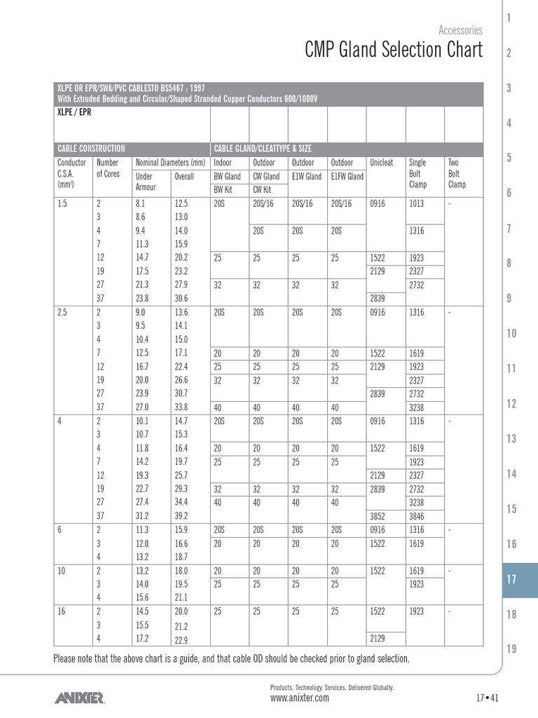 CMP Selection Chart | PDF | Building Engineering | Machines