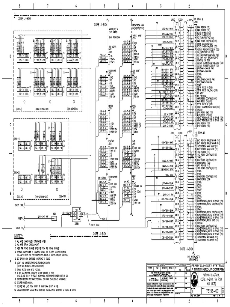 CORE Diagrama PDF | PDF