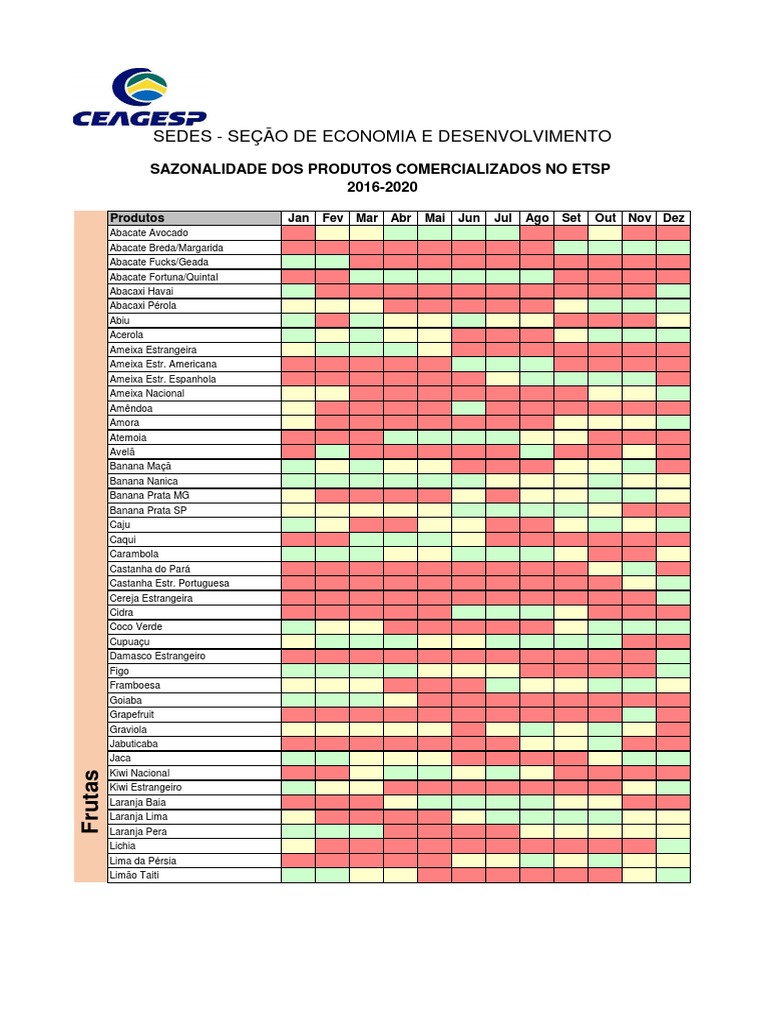 Sazonalidade de Produtos 2016 A 2020 | PDF | Ingredientes de alimentos ...