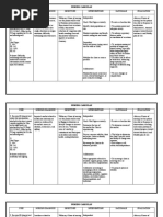 Critical Care Concept Map | PDF | Respiratory Tract | Medicine