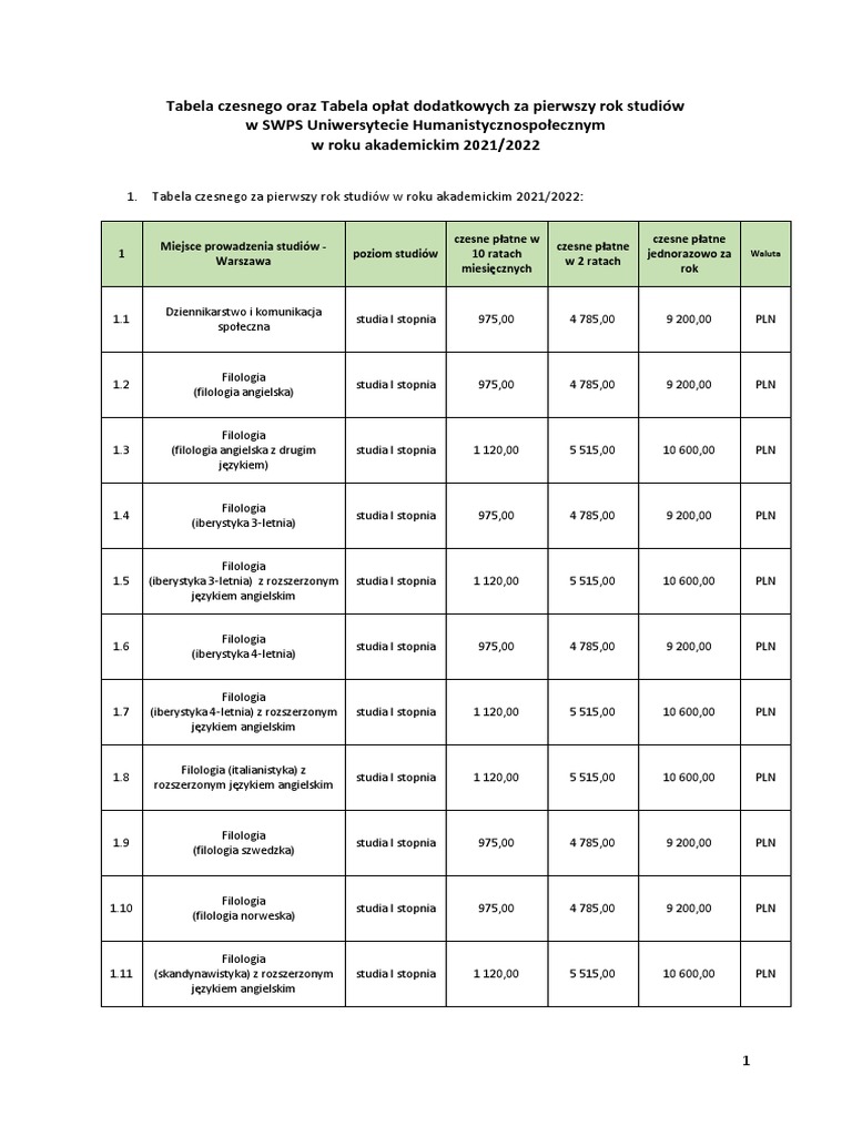 Tabela Czesnego Oraz Tabela Opłat Dodatkowych Za Pierwszy Rok Studiów W ...