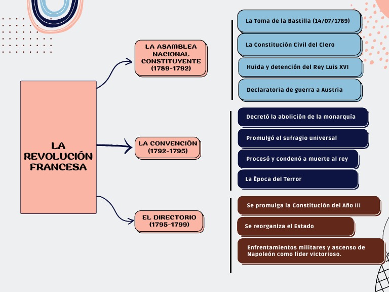 Mapa Conceptual Cuadro Sinóptico Simple Rosa Azul PDF | PDF