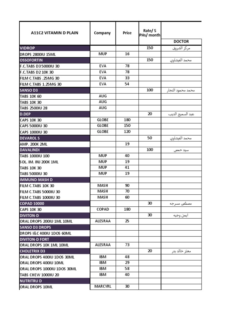 A11C2 Vitamin D Plain: Vidrop | PDF