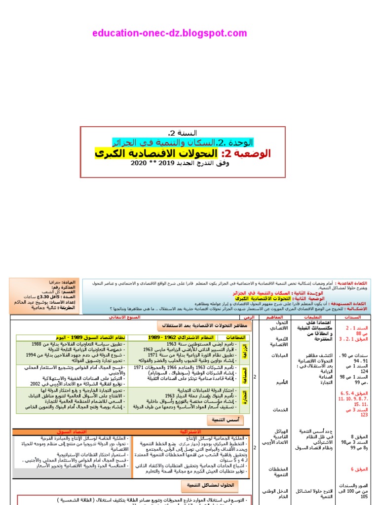 ع حك .. .... التحولات الاقتصادية | PDF