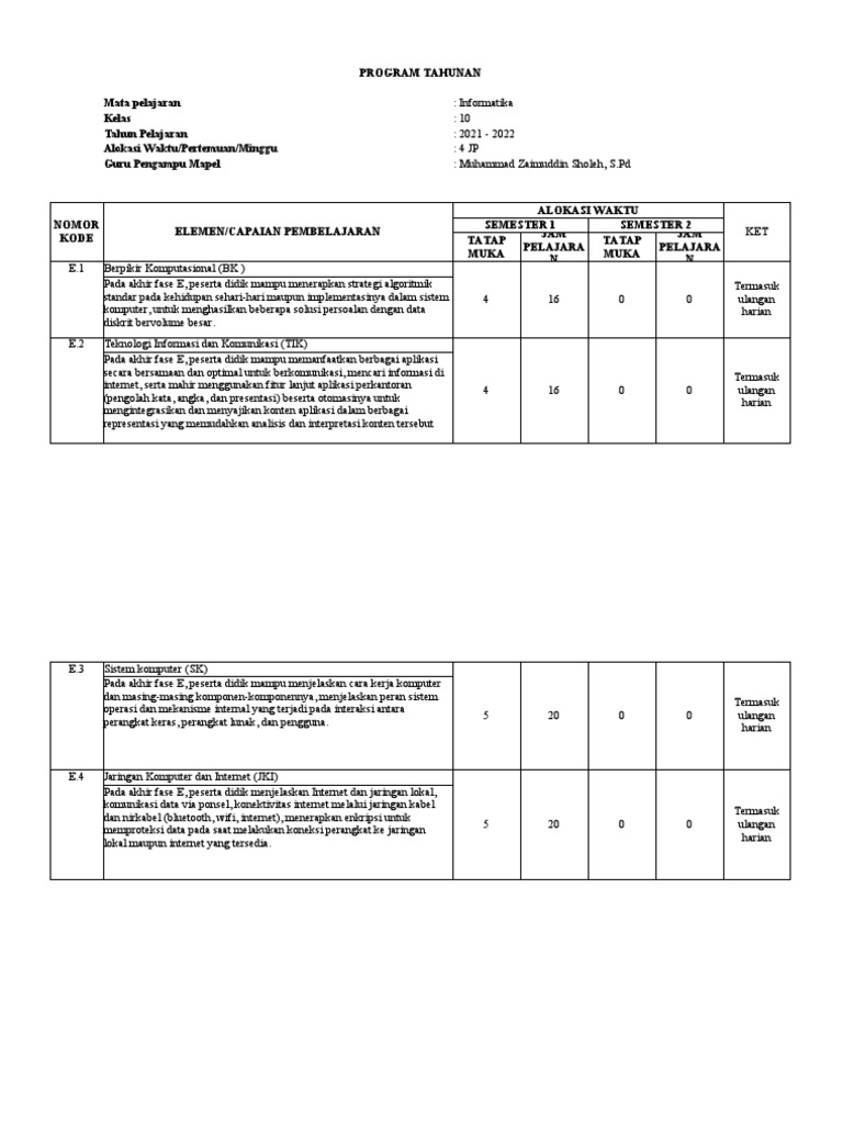 Prota Promes | PDF | Komputer