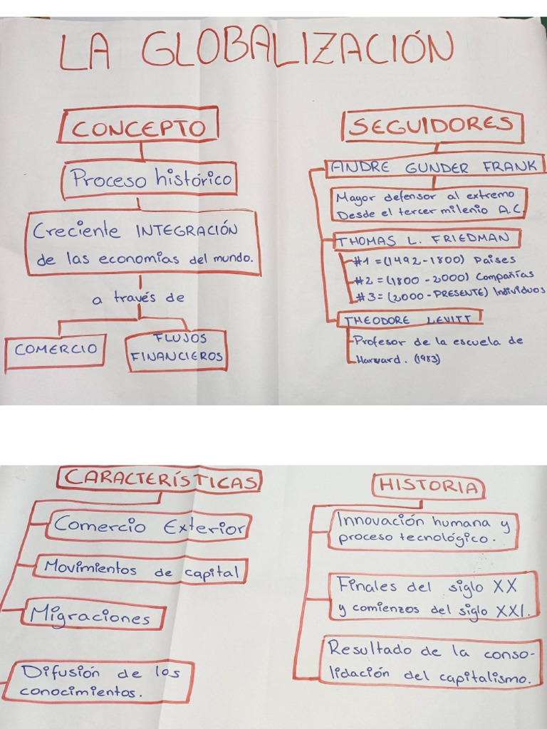 Globalización | PDF