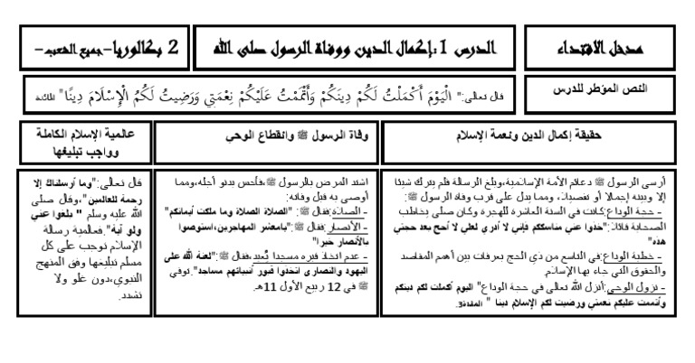 1355ikmal Aldin Oofaa Alrsol Sla Allh Alih Oslm Mlkhs Aldrs 2 | PDF