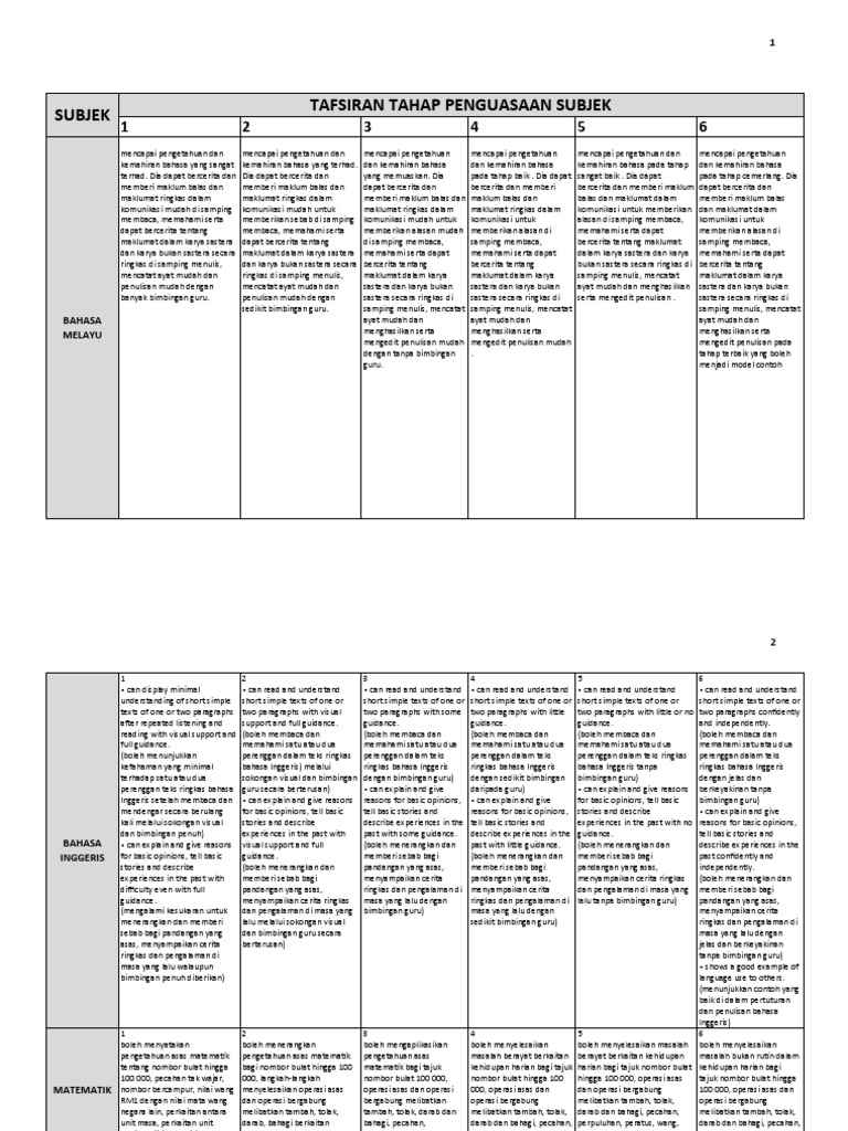 Tapsiran TP PBD | PDF