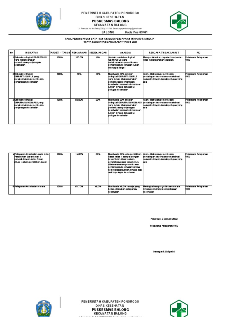 Analisis Capaian Indikator Kinerja 2021 Dan Semester 1 22 Uks | PDF