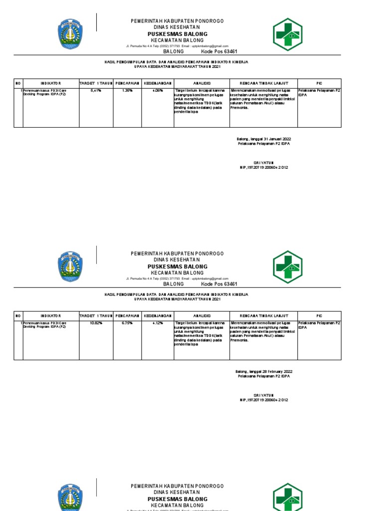 ANALISIS CAPAIAN INDIKATOR KINERJA 2021 Ispa | PDF