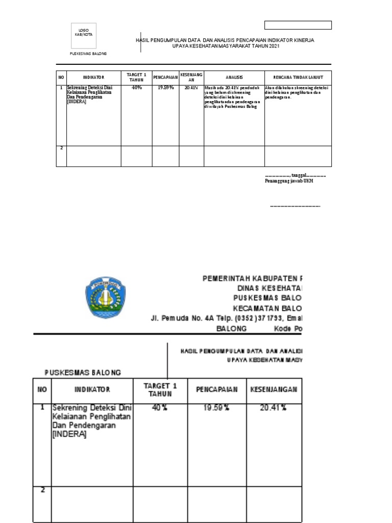 Analisis Capaian Indikator Kinerja Indera 2021 | PDF