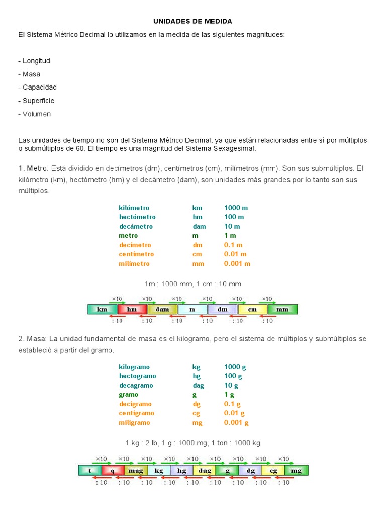 Unidades de Medida | PDF | Litro | Volumen