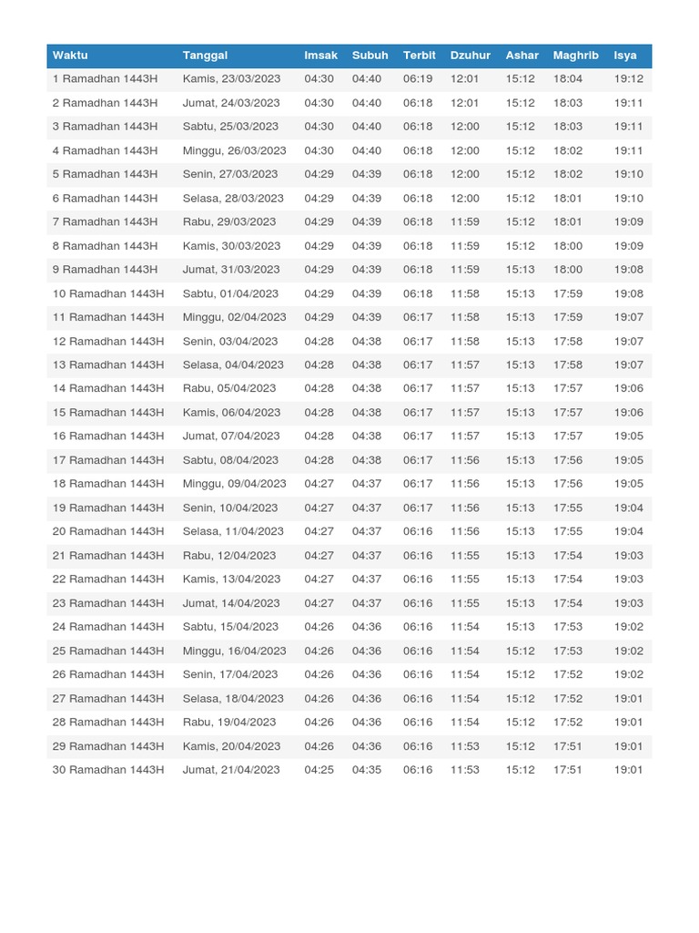 Jadwal Imsakiyah | PDF | Ramadan | Observances Set