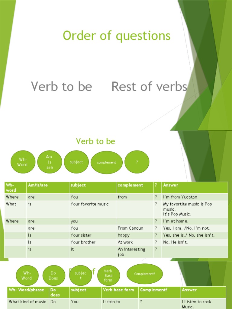 English Question Formation Guide | PDF | Subject (Grammar) | Verb