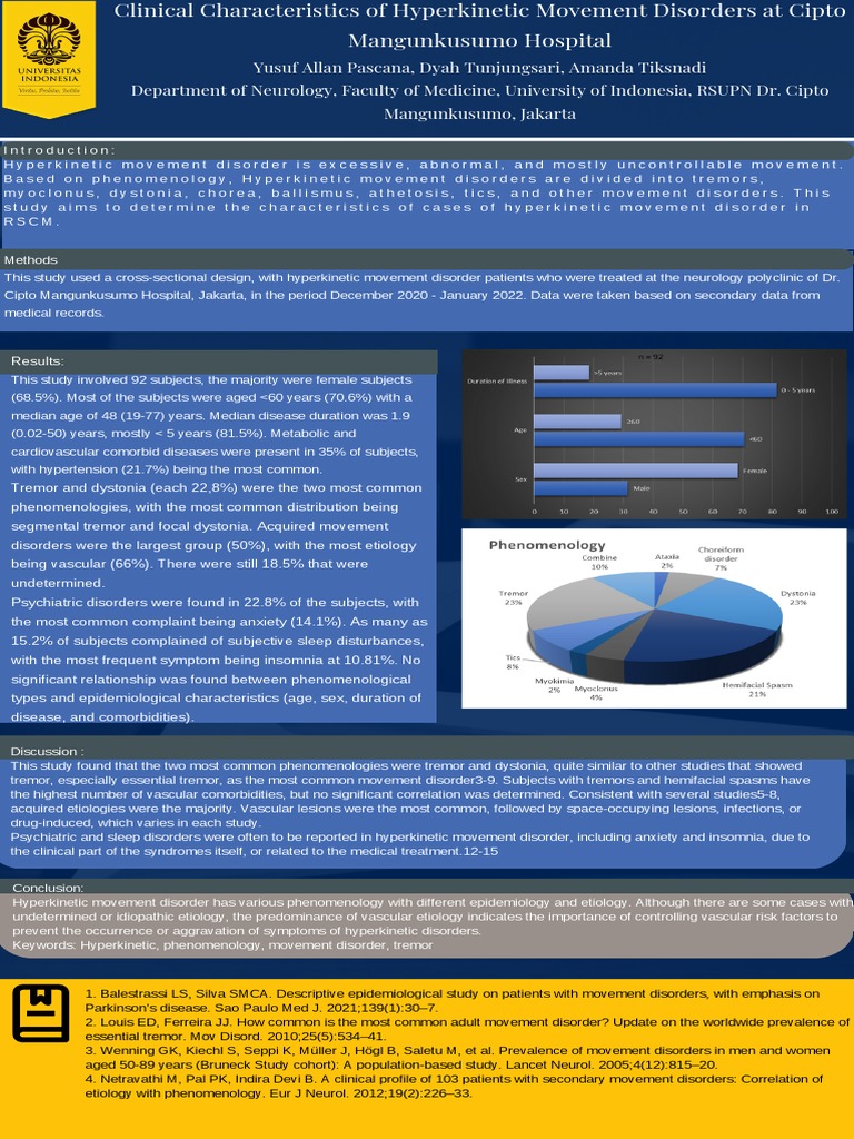 With - Name - 42 - Clinical Characteristics of Hyperkinetic Movement ...
